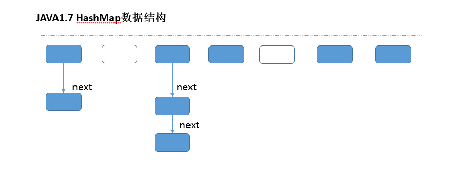 17及18 Hashmap与concurrenthashmap详解 Csdn博客 5503