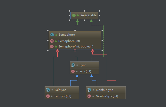 Semaphore源码分析_semaphore 关键源码解释-CSDN博客